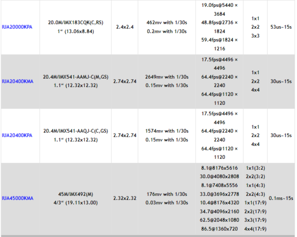 machine vision camera industrial cameras